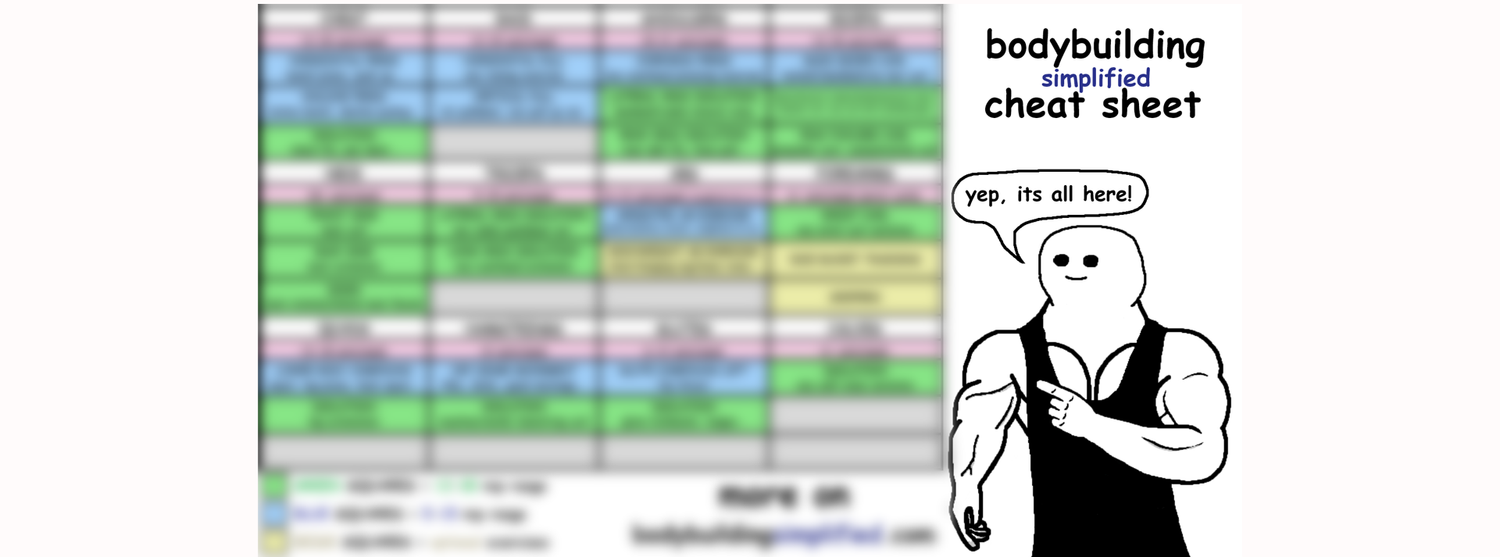 CHEATSHEET – Bodybuilding Simplified